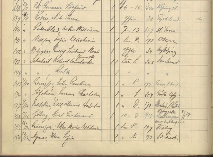 Nils Rosén - stockholmare i första världskriget - Stockholmskällan